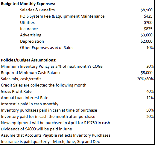 Solved Based on the information provided please help me | Chegg.com