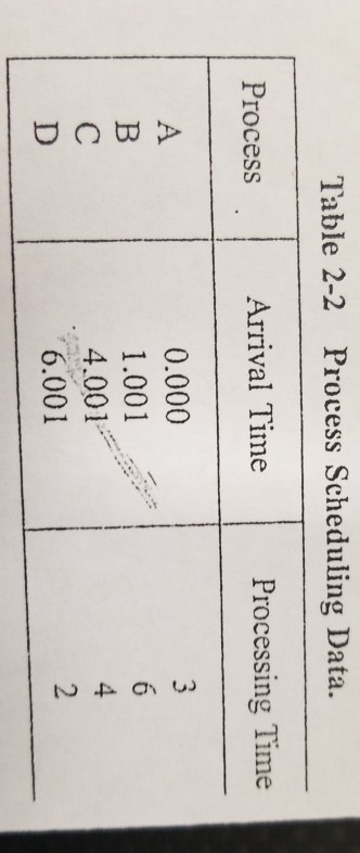Solved For the processes listed in Table 2-2, what is the | Chegg.com