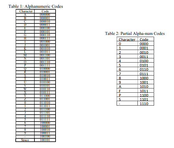 Q2. Design and implement a combinational circuit with | Chegg.com