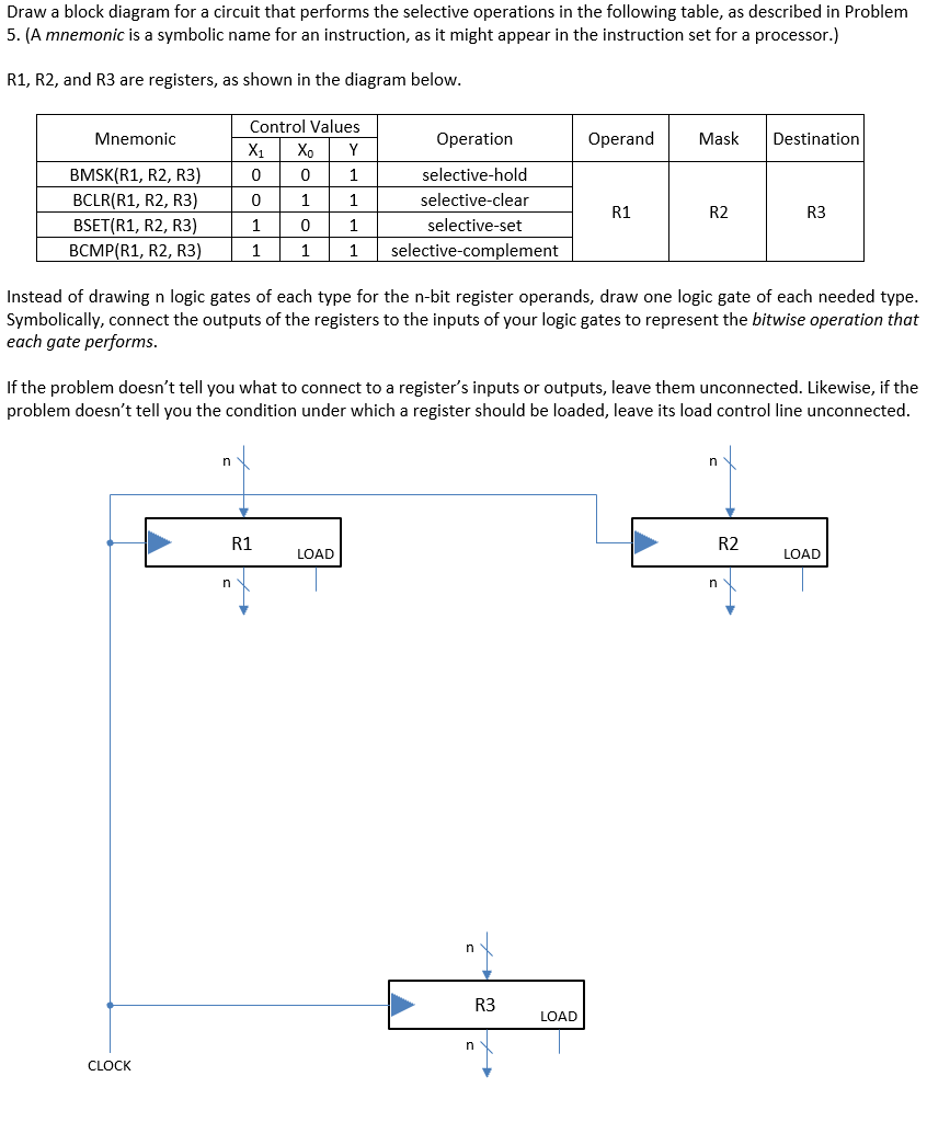 Solved In a selective-set, the bits of the mask are used to | Chegg.com