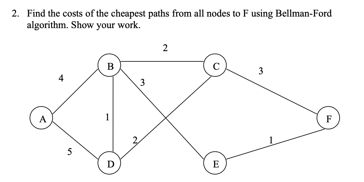 Solved 2. Find the costs of the cheapest paths from all | Chegg.com