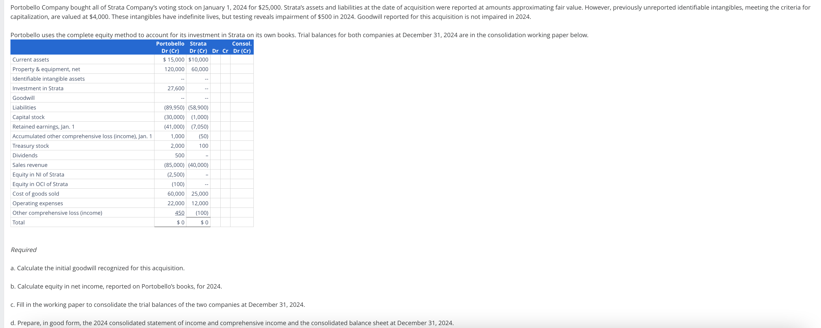 Solved capitalization, are valued at $4,000. ﻿These | Chegg.com