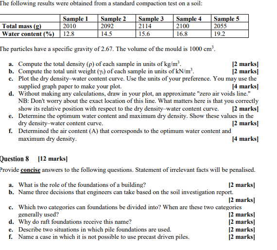 Solved The following results were obtained from a standard | Chegg.com
