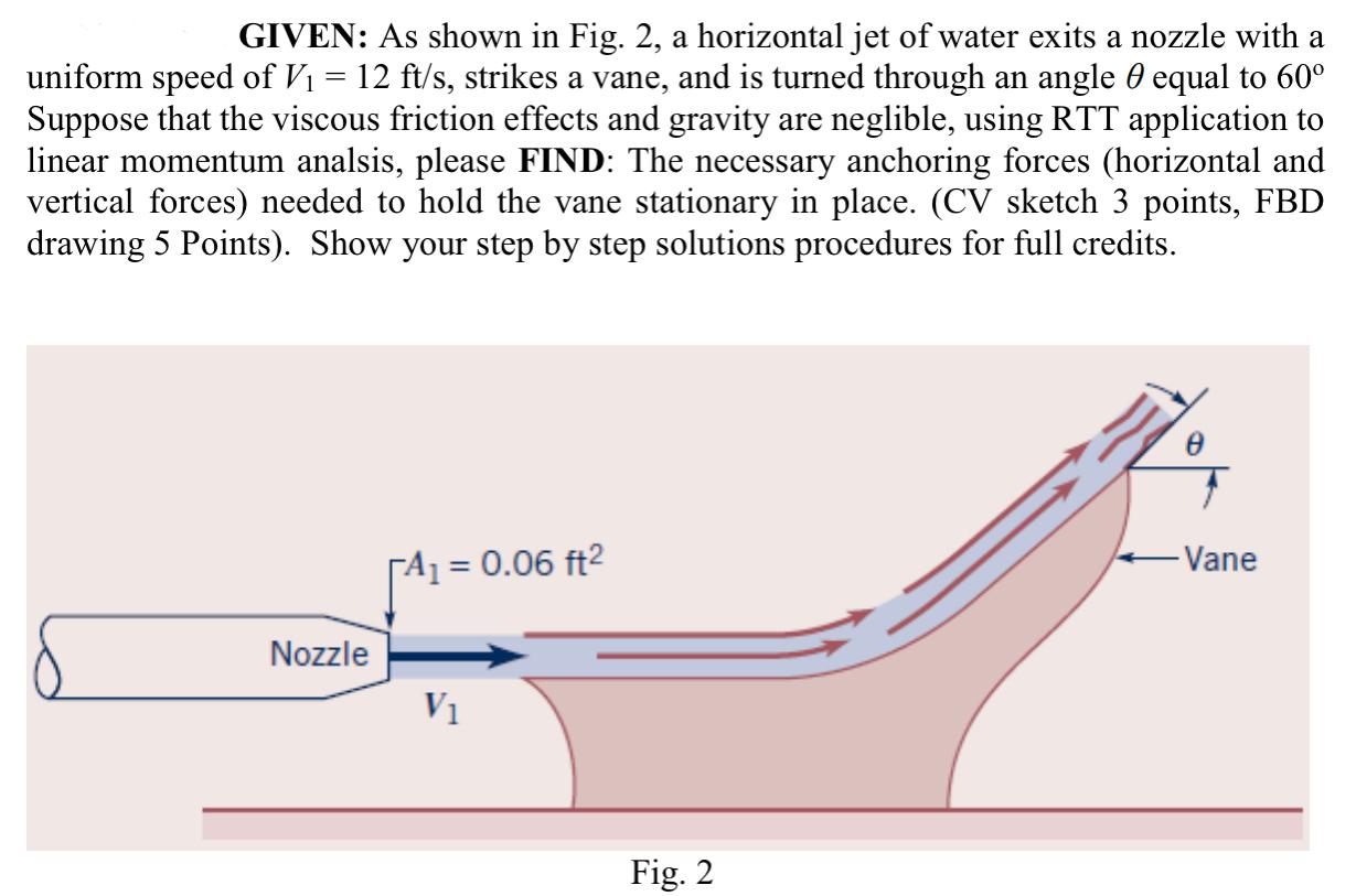Solved GIVEN: As shown in Fig. 2, a horizontal jet of water | Chegg.com