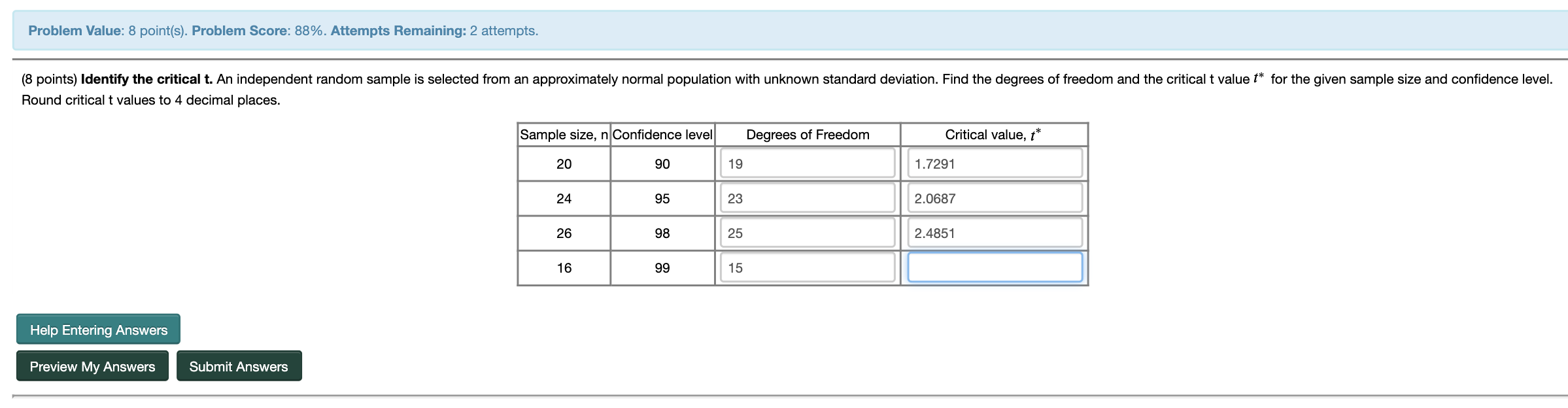 Solved Problem Value 8 Points Problem Score 88 5706