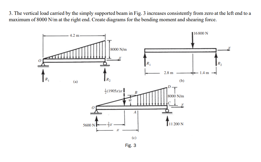 [Solved]: 3. The vertical load carried by the simply suppo