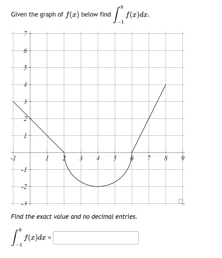 Solved Given the graph of f(x) below find ∫−18f(x)dx. Find | Chegg.com