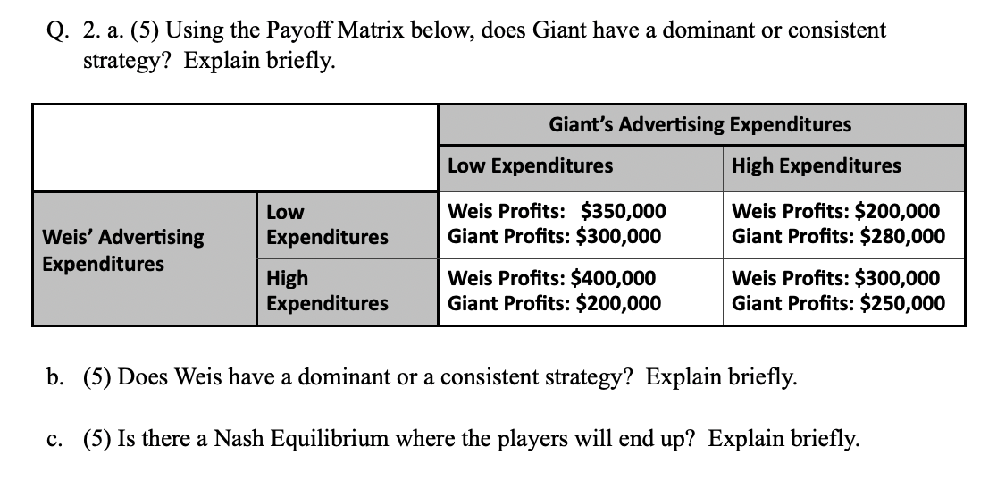 Solved Q. 2. a. (5) Using the Payoff Matrix below, does | Chegg.com