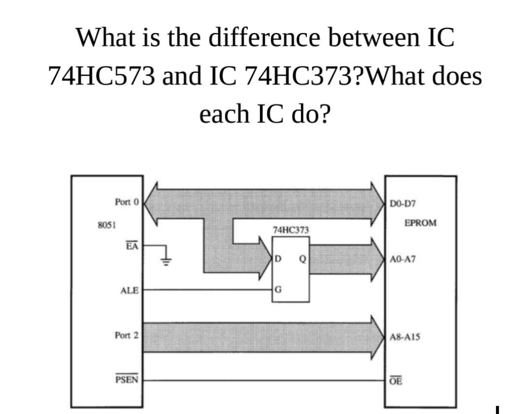 Solved What is the difference between IC 74HC573 and IC | Chegg.com