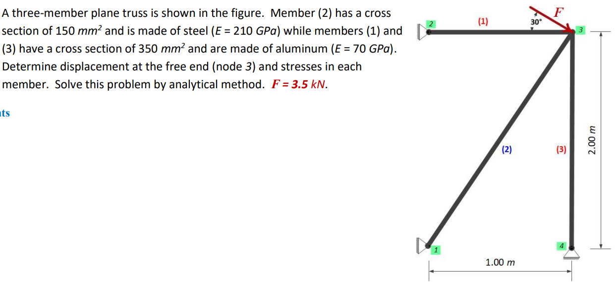 Solved A three-member plane truss is ﻿shown in ﻿the figure. | Chegg.com