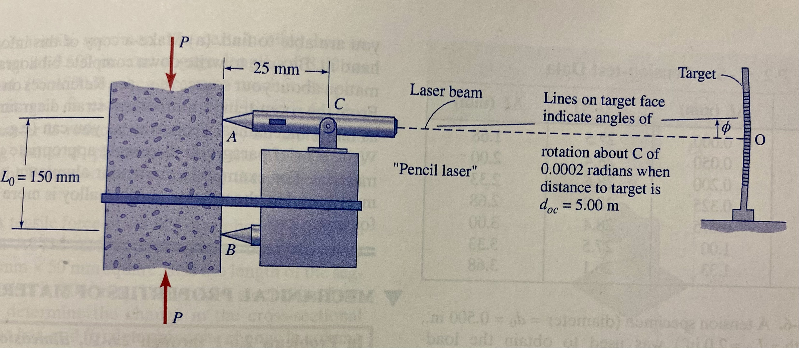 Solved Prob. 2.4-2. ﻿A "pencil" laser extensometer measures | Chegg.com