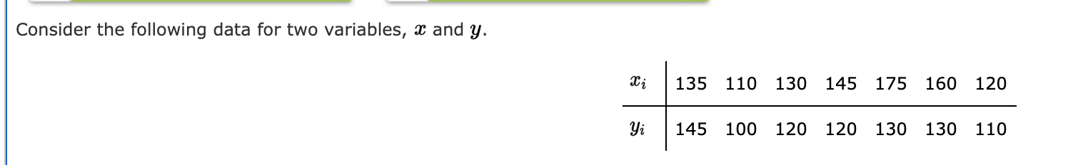 Solved Consider the following data for two variables, x and | Chegg.com