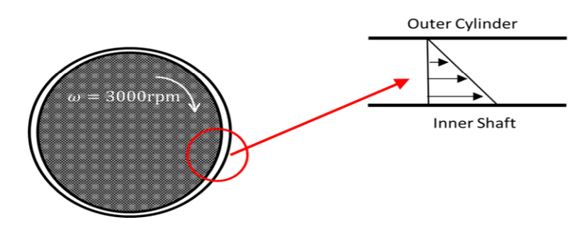 Solved A solid shaft rotates inside a cylinder as shown in | Chegg.com