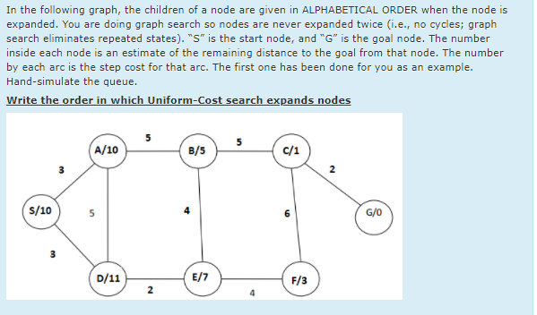 Solved In the following graph, the children of a node are | Chegg.com