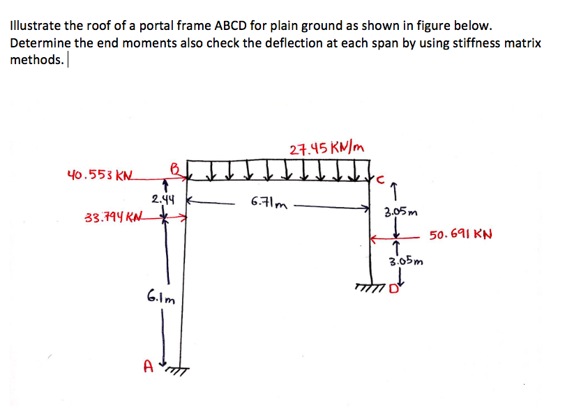 Solved Illustrate the roof of a portal frame ABCD for plain | Chegg.com