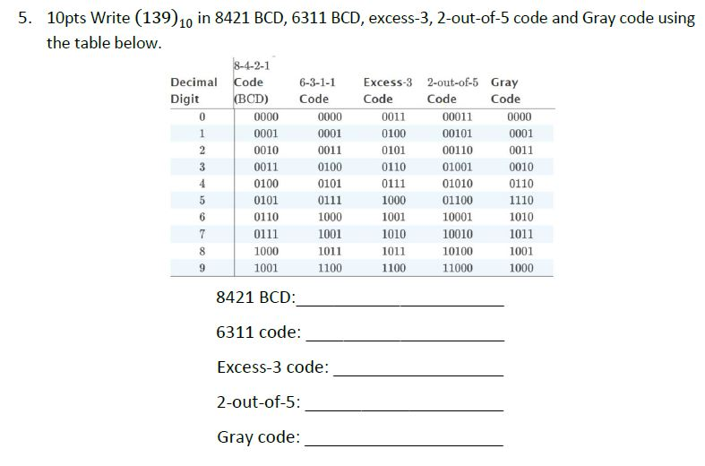 Solved 4 5pts Calculating (37)10 (58)10 using 8-bit signed | Chegg.com
