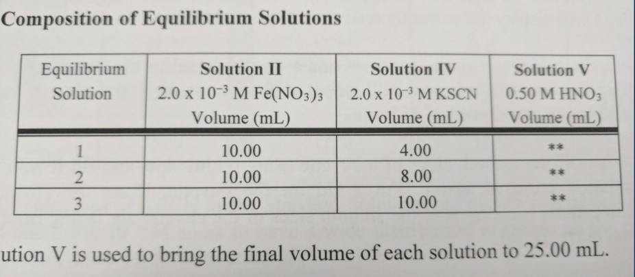Initial Calculation of K Prior to leaving the lab, | Chegg.com