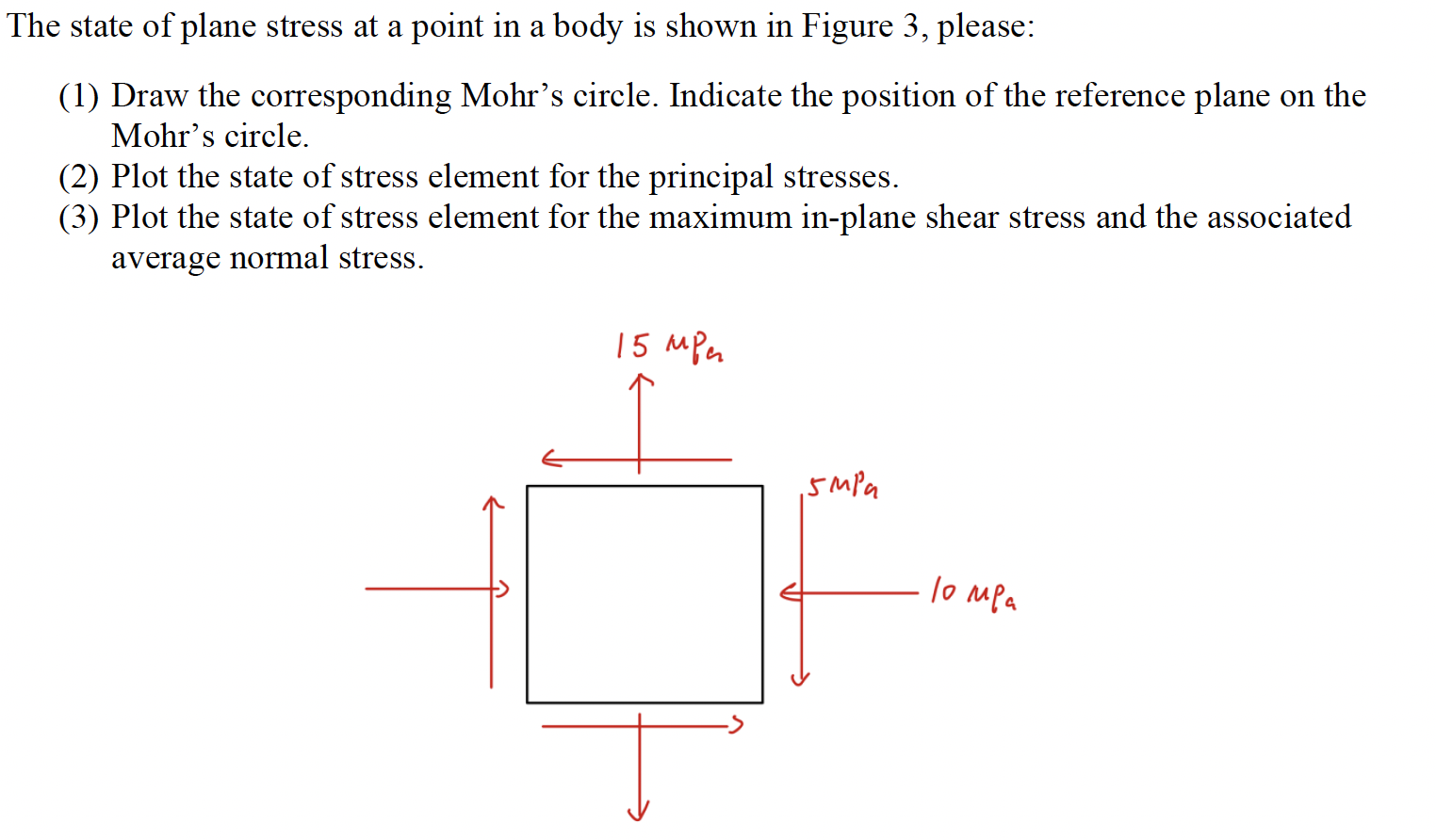 Solved The state of plane stress at a point in a body is | Chegg.com