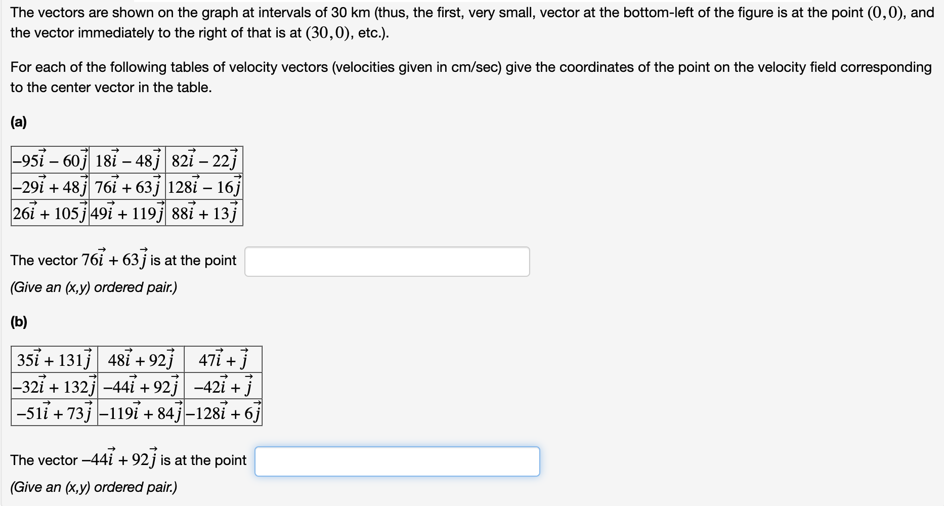 Solved The vectors are shown on the graph at intervals of 30 | Chegg.com