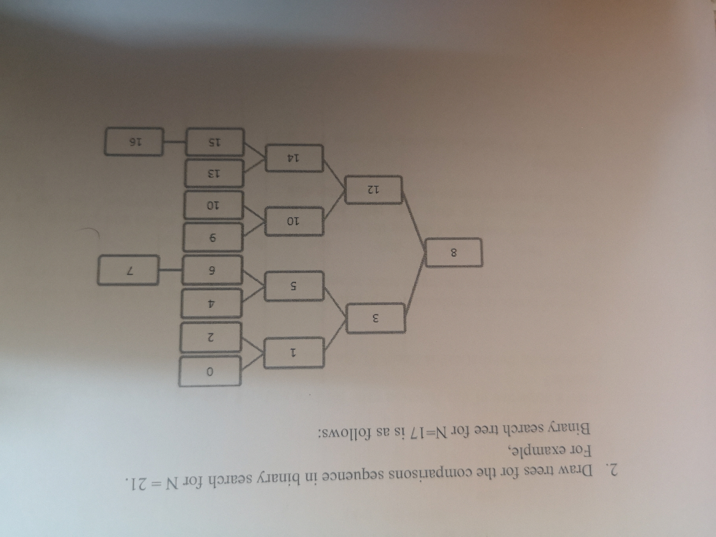 Solved 2. Draw trees for the comparisons sequence in binary | Chegg.com