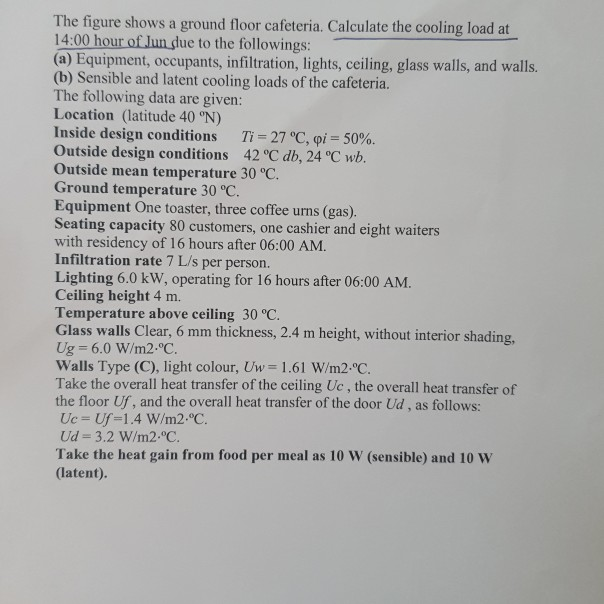 The figure shows a ground floor cafeteria. Calculate | Chegg.com