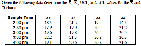 Solved Given the following data determine the , R, UCL, and | Chegg.com