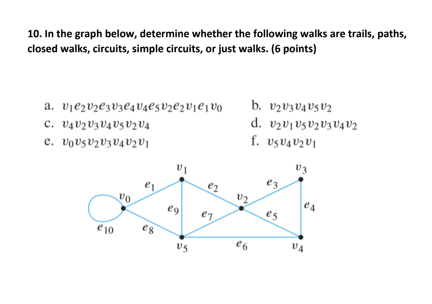 Solved 10. In the graph below, determine whether the | Chegg.com