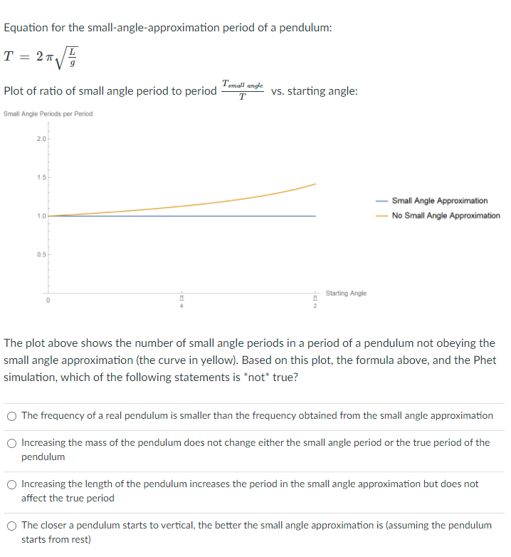 Equation for the small-angle-approximation period of | Chegg.com