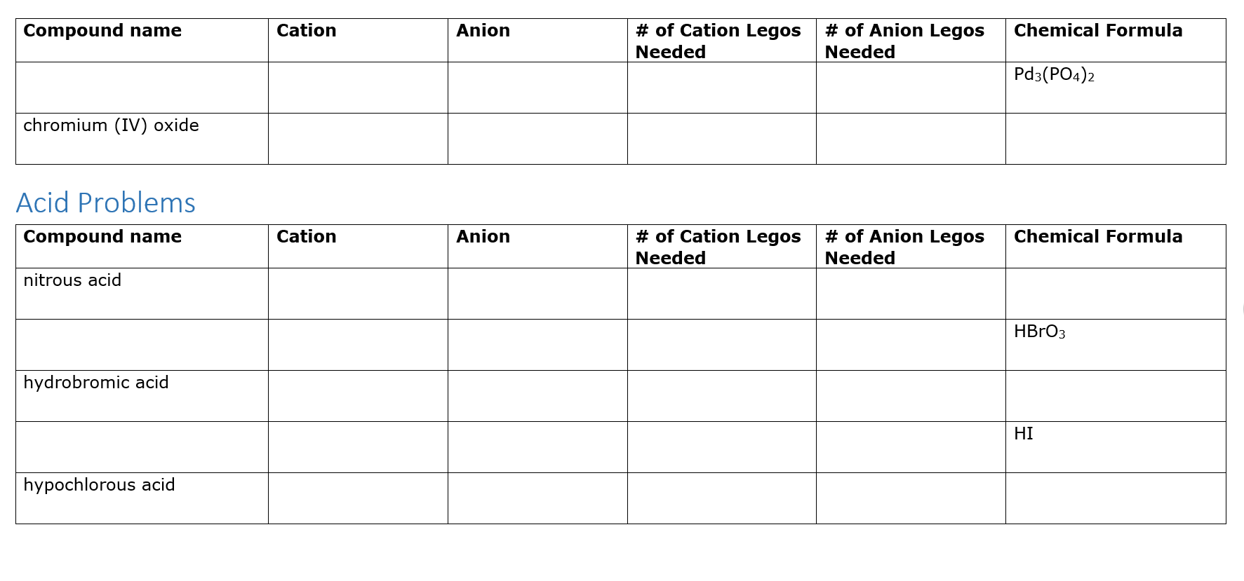 Solved Lego Lab: Ionic Compounds and Acid Name and Formula | Chegg.com