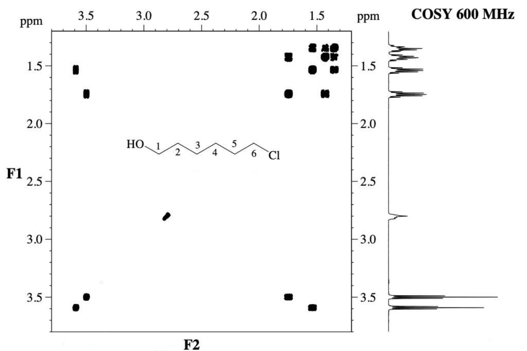Solved The 'H and 'C 2D spectra (COSY and HETCOR, sometimes | Chegg.com