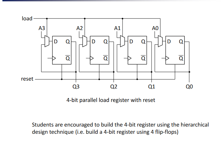 load A1 Ho ab reset Q3 Q2 01 4-bit parallel load | Chegg.com