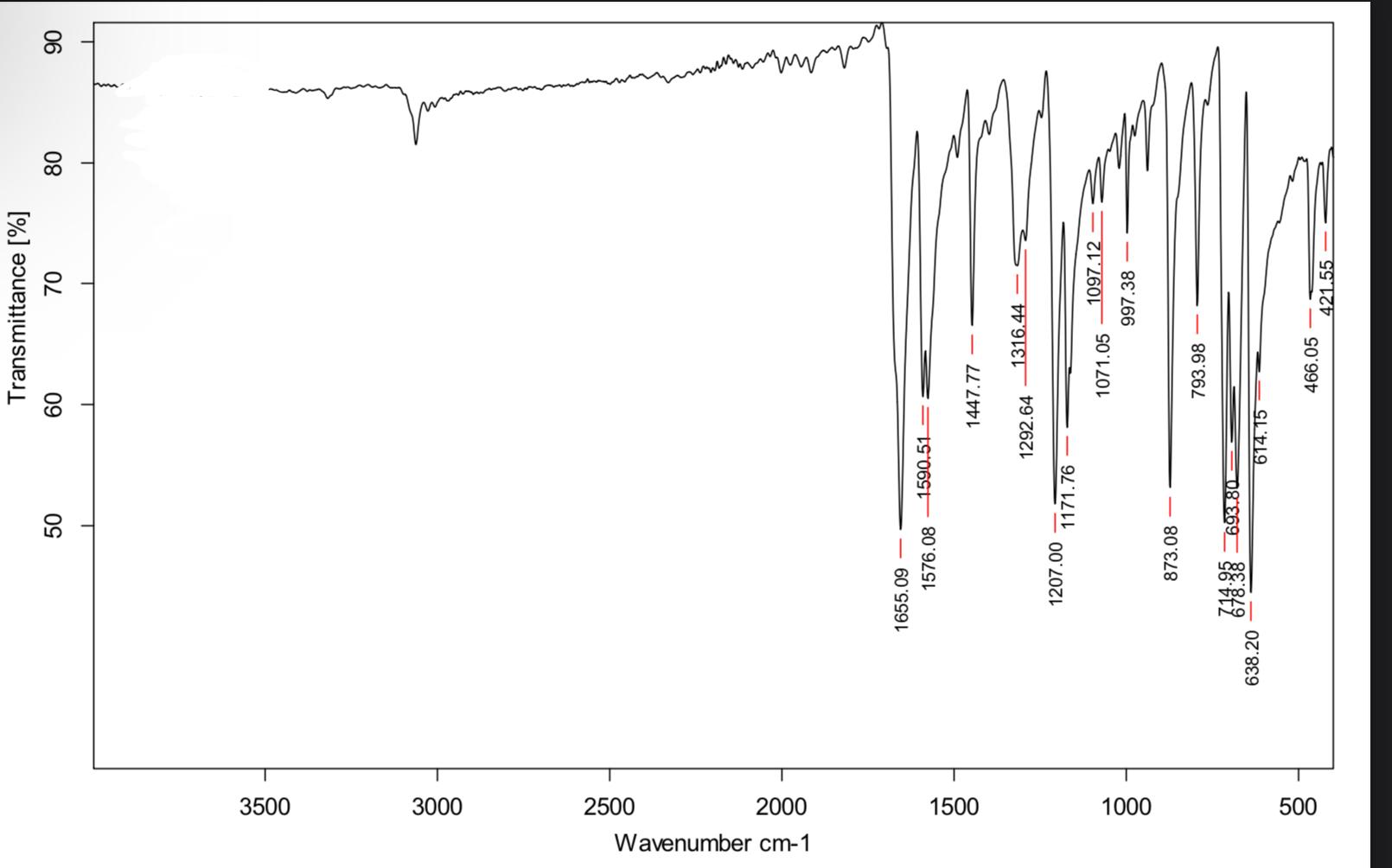 Solved A) What ketone and alcohol is there? B) Between the | Chegg.com