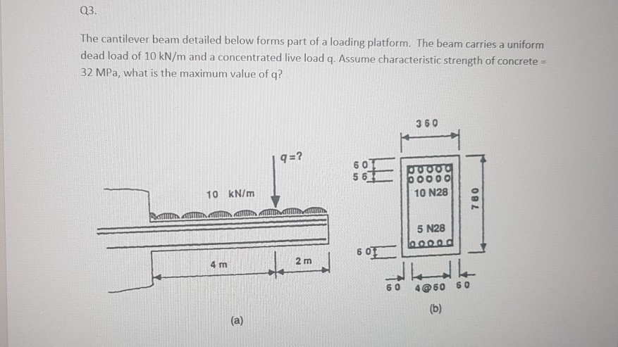 Solved Q3. The cantilever beam detailed below forms part of | Chegg.com