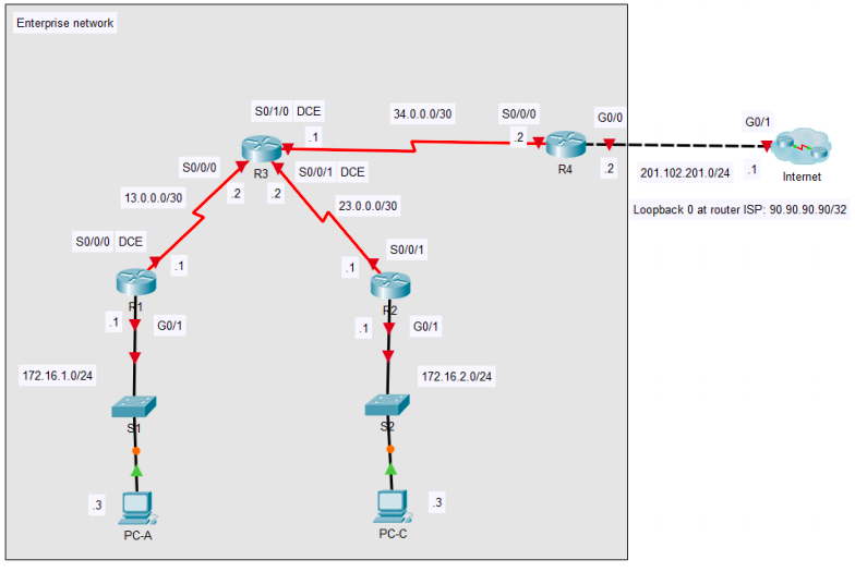 Consider the network of Figure 1. As a network | Chegg.com