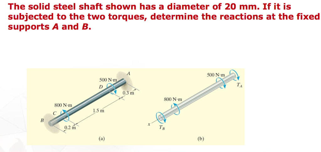 Solved The solid steel shaft shown has a diameter of 20 mm. | Chegg.com