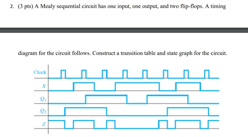 Solved 2. (3 pts) A Mealy sequential circuit has one input, | Chegg.com