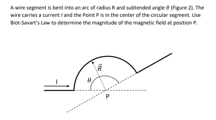 Solved A wire segment is bent into an arc of radius R and | Chegg.com