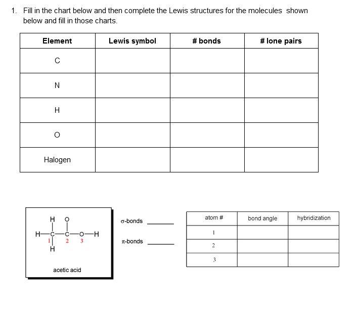 Lewis Structures Chart