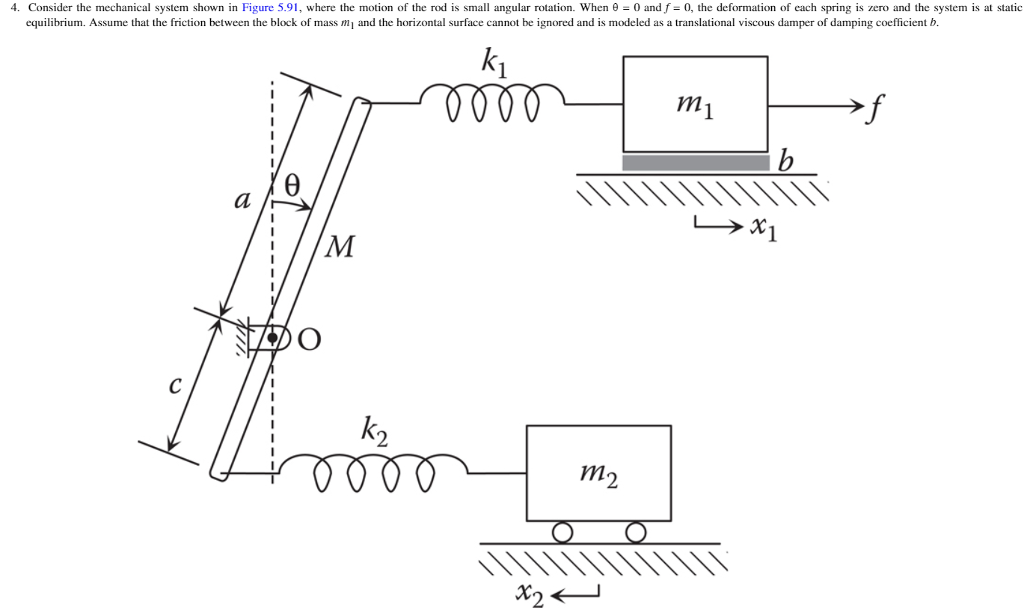 Solved 0 and 0, the deformation of each spring is zero and | Chegg.com