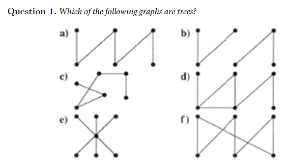 Solved Question 1. Which of the following graphs are trees? | Chegg.com