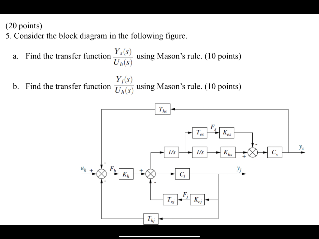 Solved (20 points) 5. Consider the block diagram in the | Chegg.com