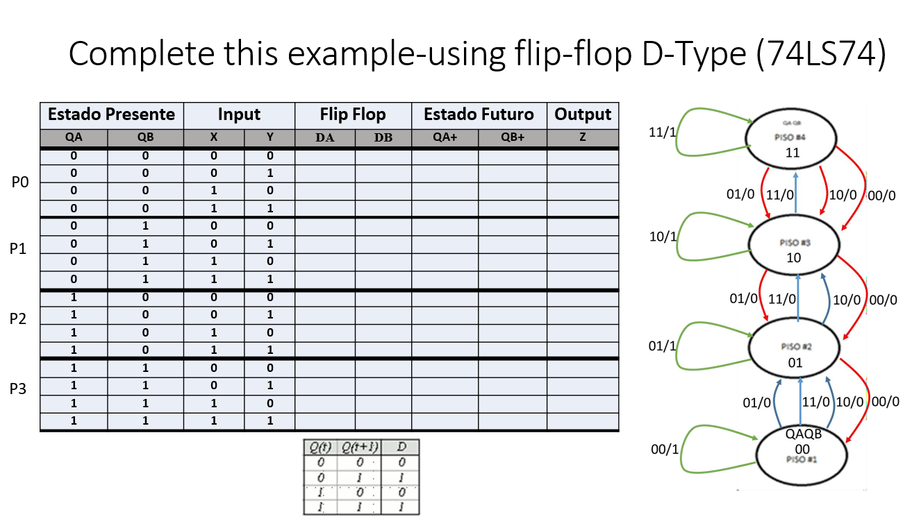 Solved Complete this example-using flip-flop D-Type (74LS74) | Chegg.com