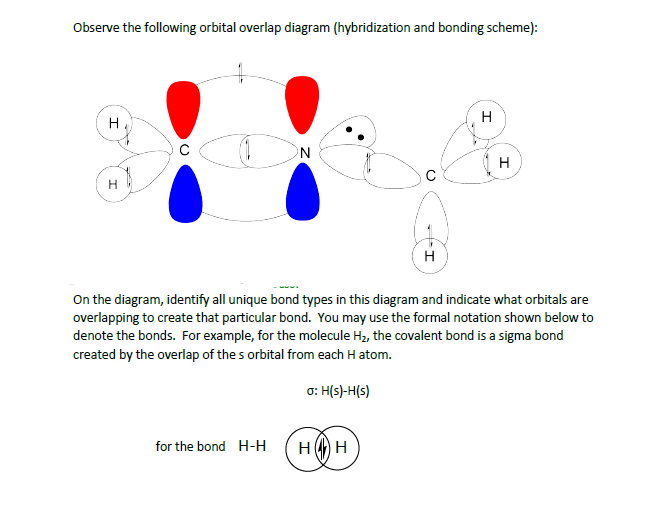 Solved Observe the following orbital overlap diagram | Chegg.com