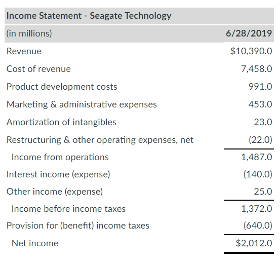Solved An analyst provides the following assumptions used to | Chegg.com