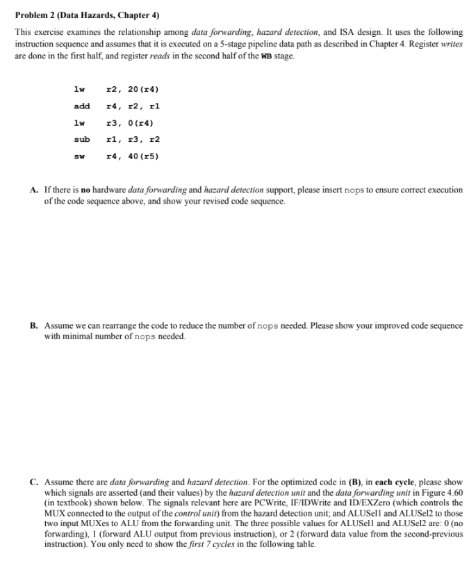 Problem 2 (Data ﻿Hazards, Chapter 4)This exercise | Chegg.com
