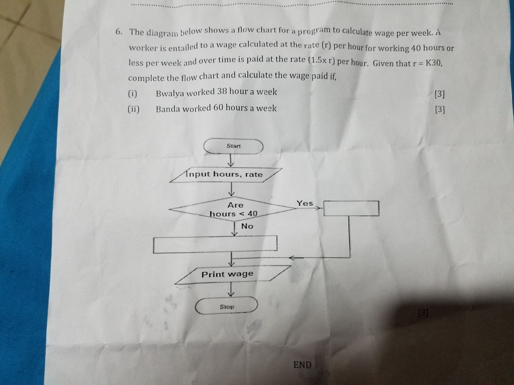 Solved 6. The dinge below shows a flow chart for a program | Chegg.com