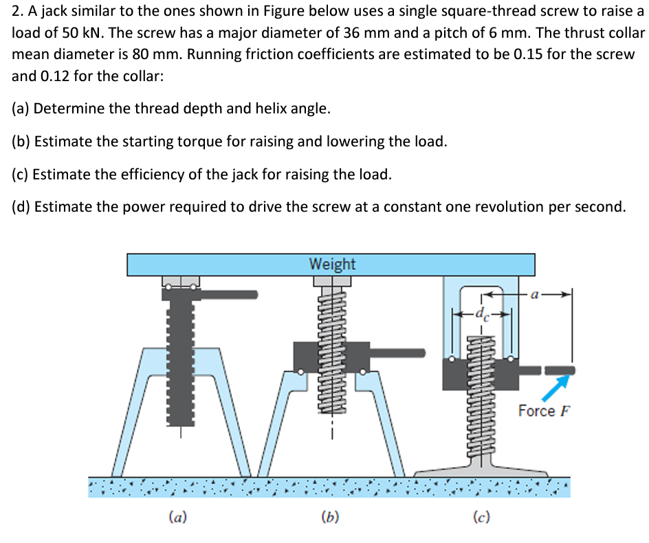 Solved 2. A jack similar to the ones shown in Figure below | Chegg.com