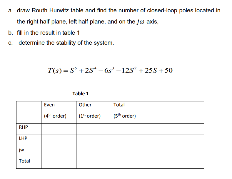 Solved a. draw Routh Hurwitz table and find the number of | Chegg.com
