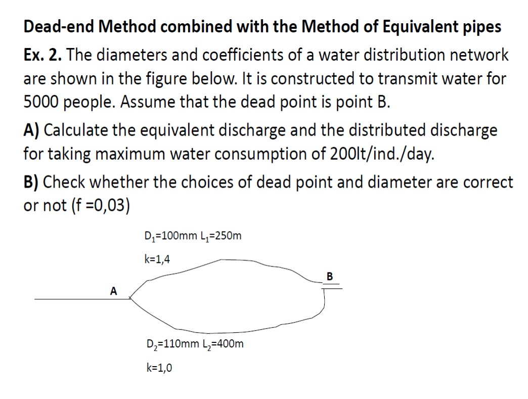 Solved Dead-end Method combined with the Method of | Chegg.com