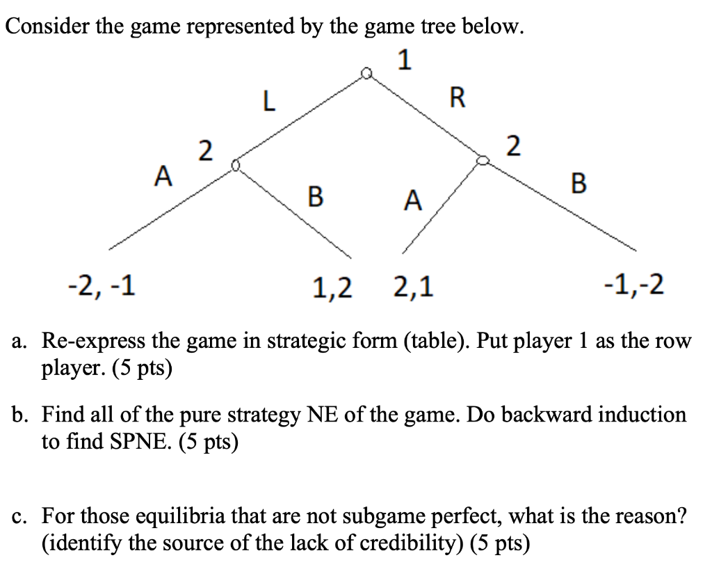 Solved Consider the game represented by the game tree below. | Chegg.com